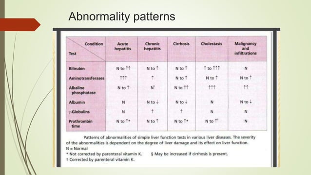 Liver function tests PharmD | PPTX | Blood Disorders | Diseases and ...