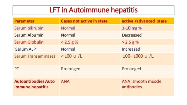 Liver function tests and their clinical applications
