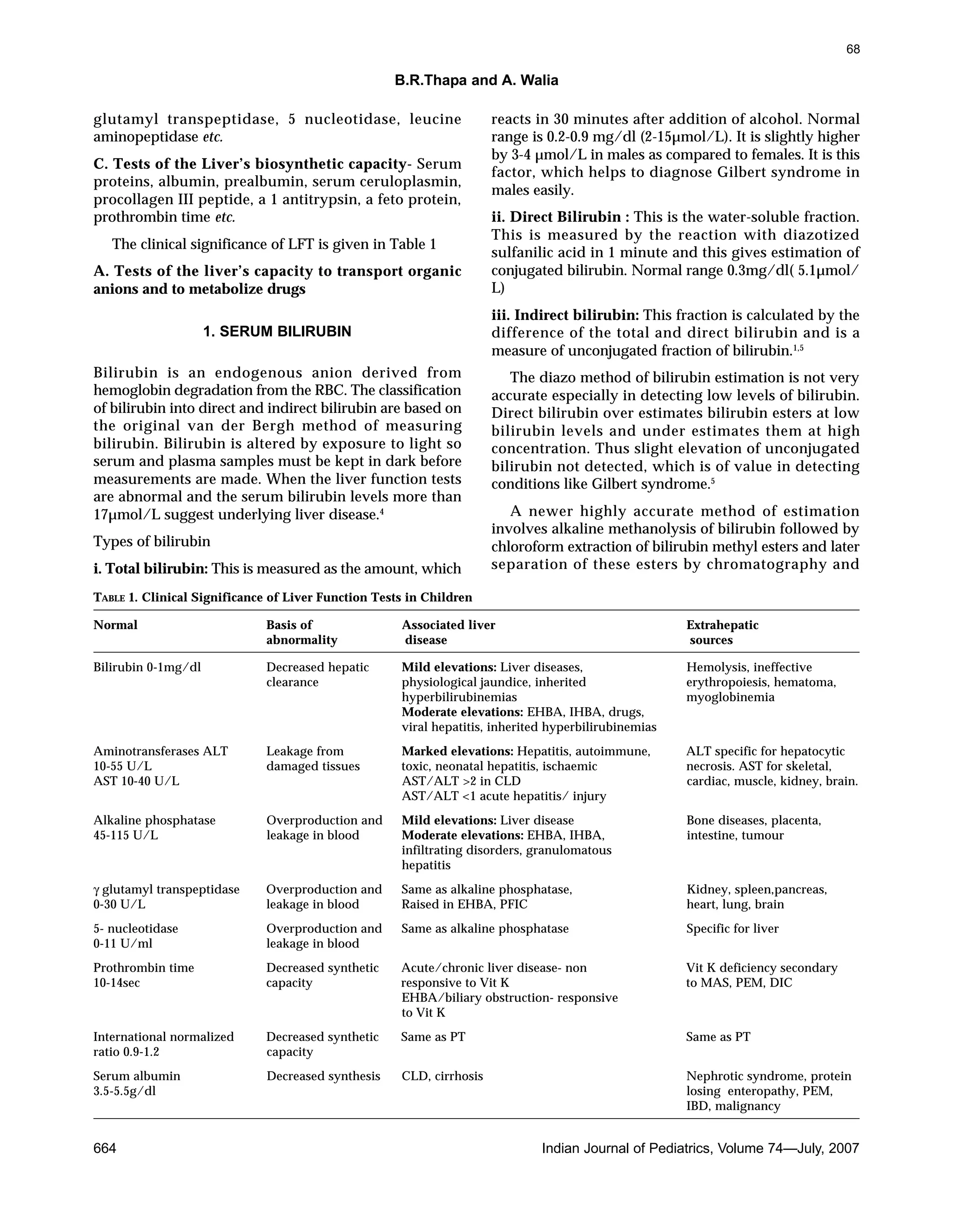 Liver Function Tests and their Interpretation.pdf