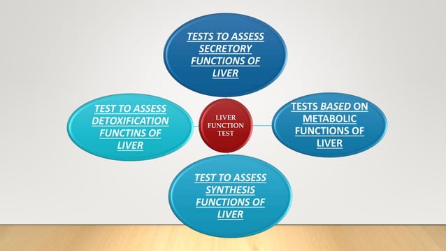Liver Function Tests useful for mbbs ptx | PPTX