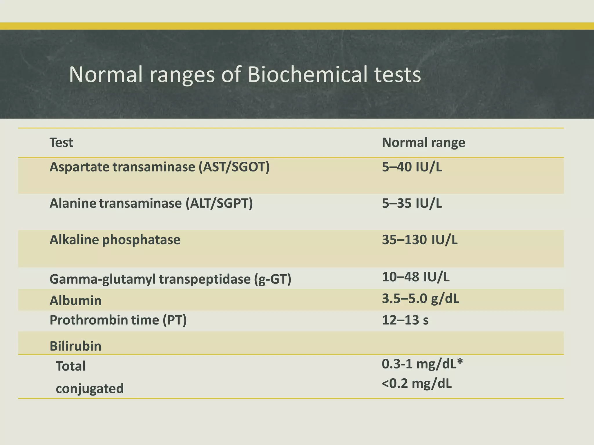 Liver function tests final | PPTX