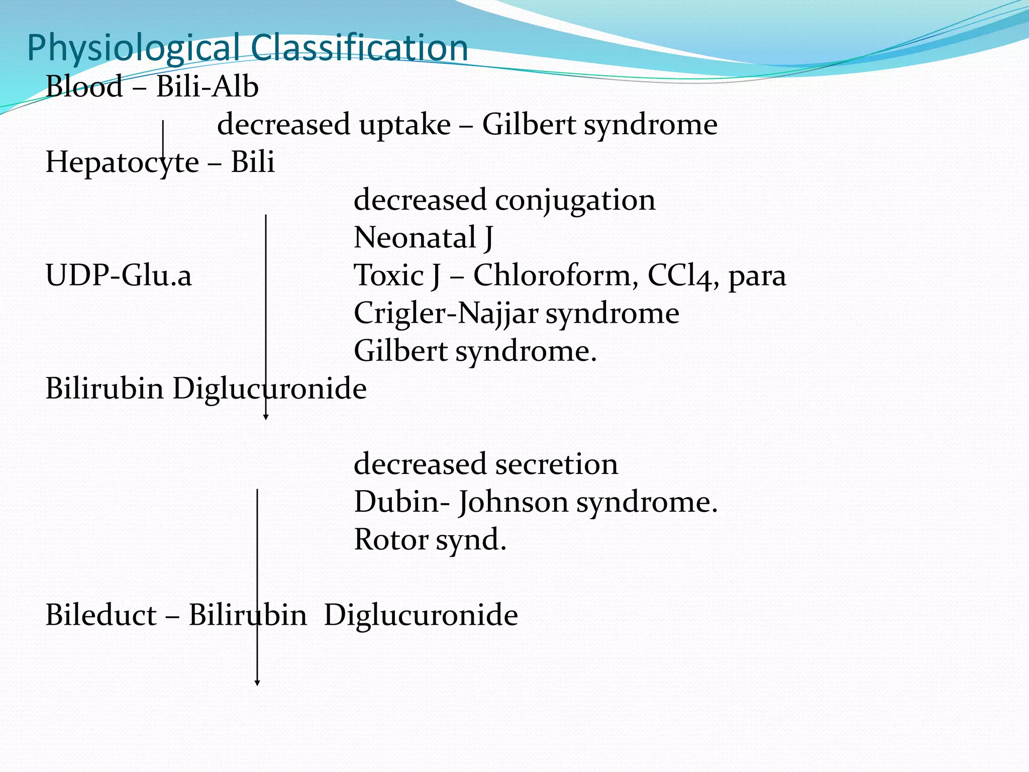 Liver function tests and interpretation | PPTX