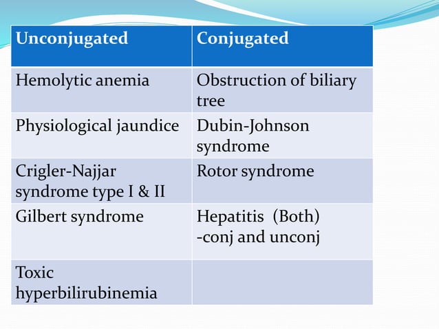 Liver function tests and interpretation | PPTX | Digestive Disorders ...