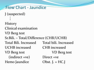 Liver function tests and interpretation | PPTX