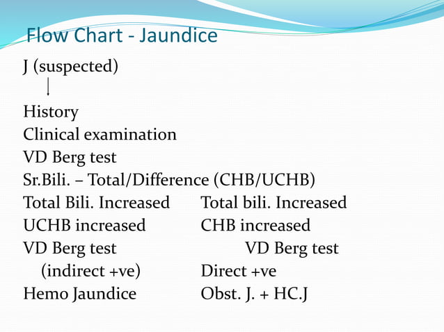 Liver function tests and interpretation | PPTX | Digestive Disorders ...