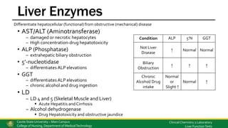 Liver functrion tests | PPTX