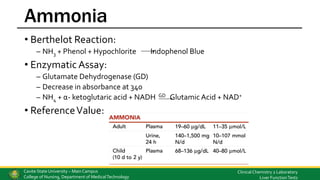 Liver functrion tests | PPTX