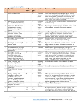 Reusable Menstrual pad sewing plan draft by Kwame Grundow | PDF