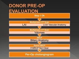 Liver imaging ct scan algorithm | PPTX