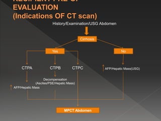 Liver imaging ct scan algorithm | PPTX