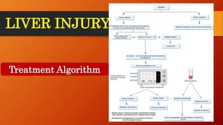 LIVER INJURY- TRAUMA SURGERY.pptx