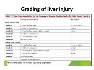 LIVER INJURY, CYSTS & INFECTIONS iuiu.pptx