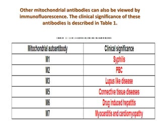 Liver kidney microsomal antibody | PPT