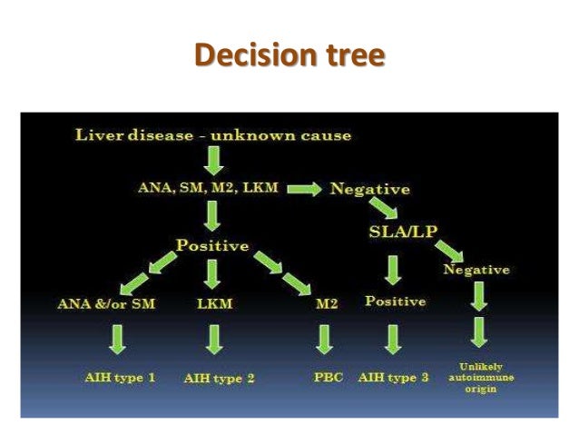 Liver kidney microsomal antibody