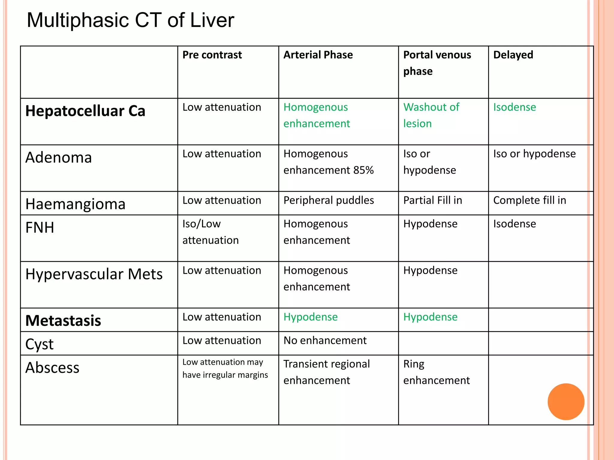 Liver lesions SYMPOSIUM RADIOLOGY | PPTX