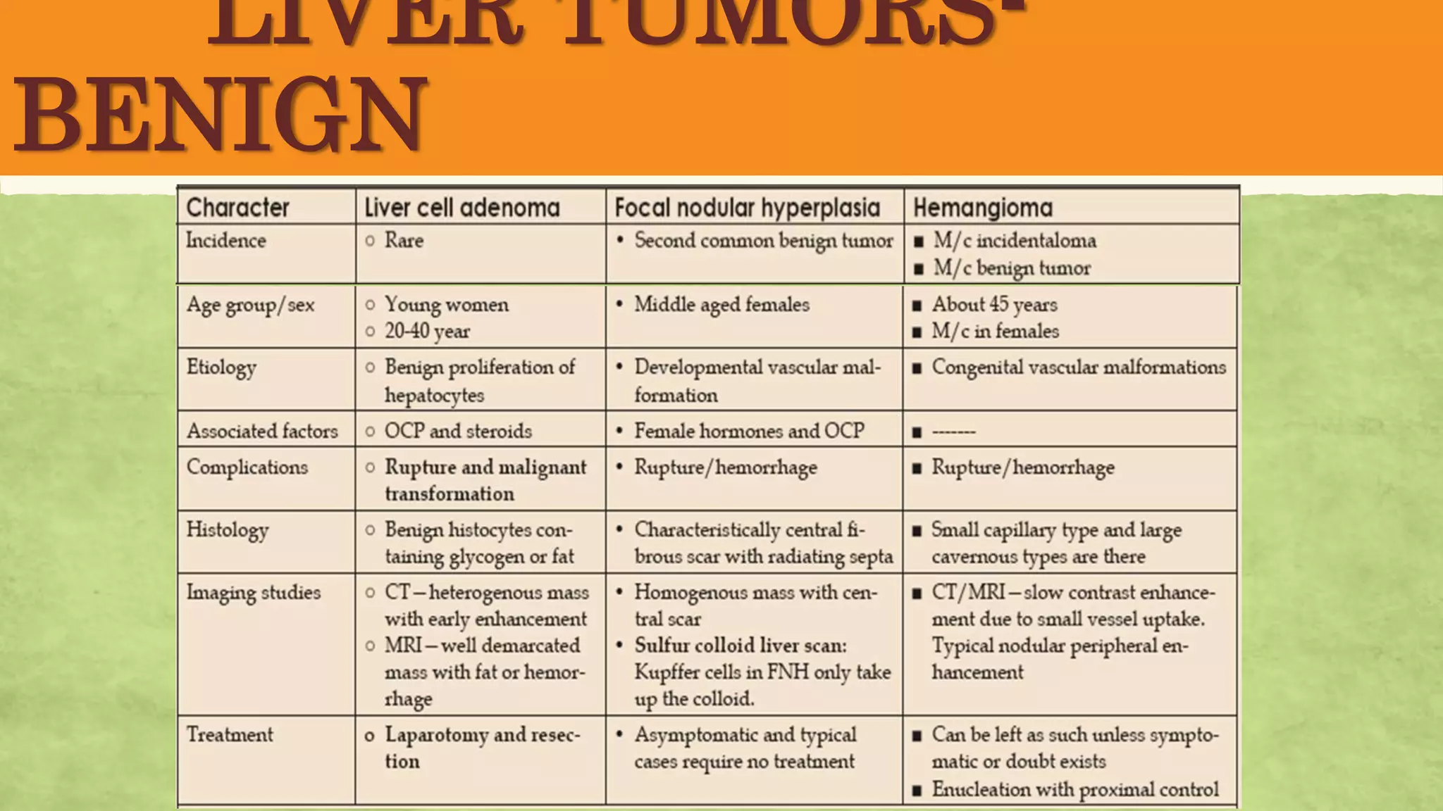 LIVER LUMPS- Rt Upper Quadrant Lumps- Abdominal Lumps.pptx