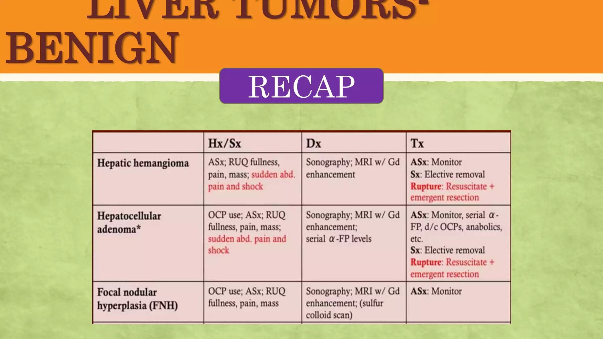 LIVER LUMPS- Rt Upper Quadrant Lumps- Abdominal Lumps.pptx
