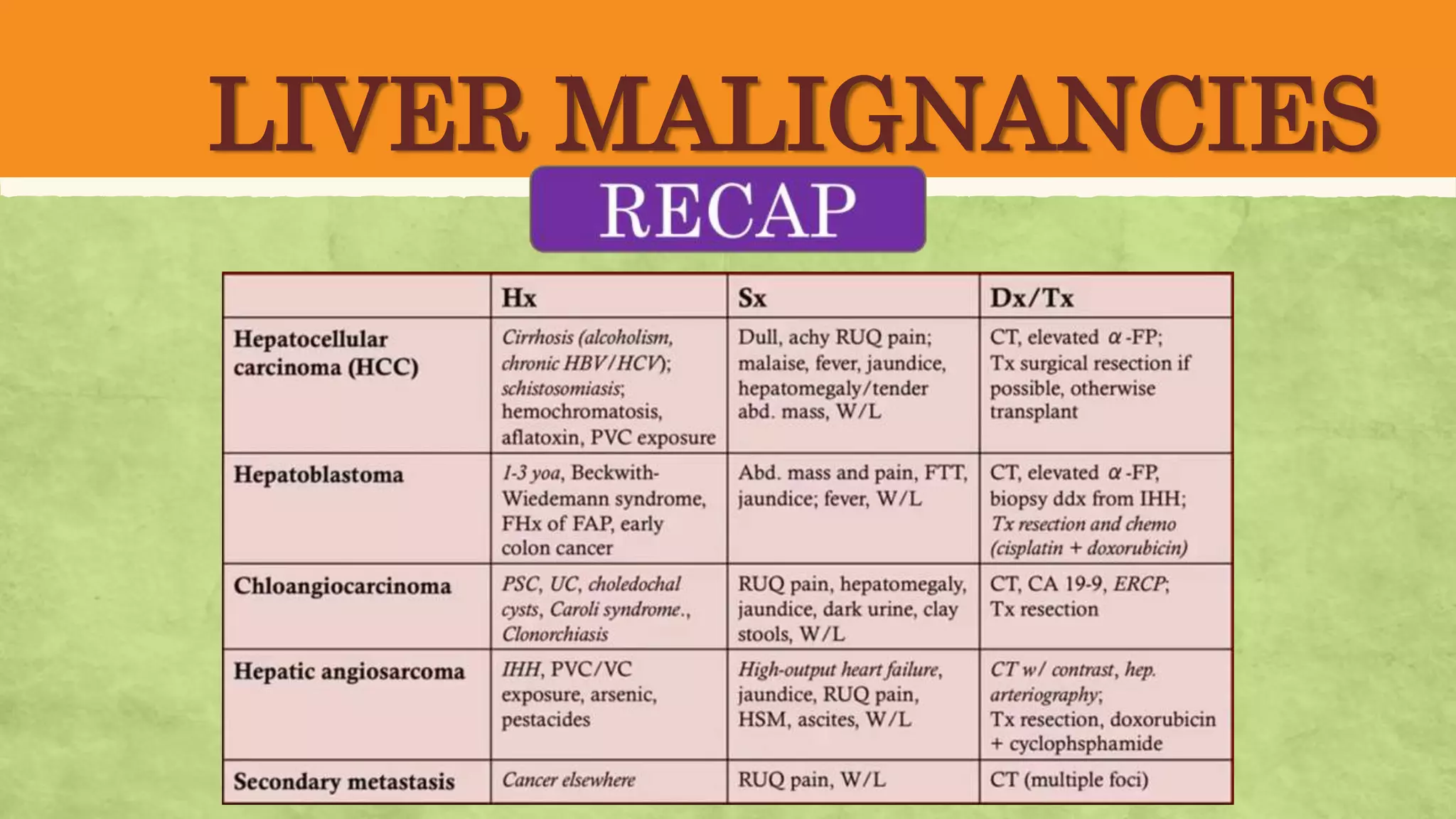 LIVER LUMPS- Rt Upper Quadrant Lumps- Abdominal Lumps.pptx