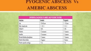 LIVER LUMPS- Rt Upper Quadrant Lumps- Abdominal Lumps.pptx