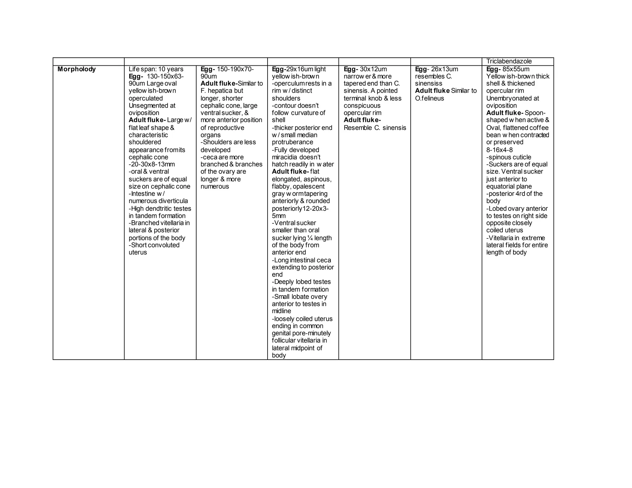 Liver & Lung trematodes | DOCX