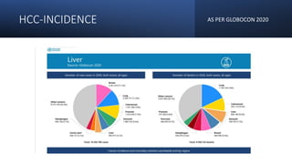 HCC MANGEMENT(RAD ONCO) | PPT