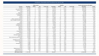 HCC MANGEMENT(RAD ONCO) | PPT
