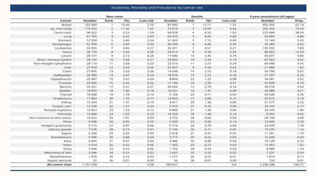 HCC MANGEMENT(RAD ONCO) | PPT