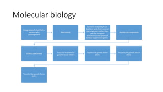 HCC MANGEMENT(RAD ONCO) | PPT
