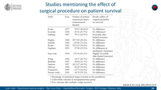 Liver metastases - Parenchyma sparing surgery.pptx
