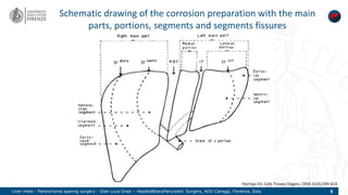 Liver metastases - Parenchyma sparing surgery.pptx