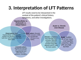 Liver physiology and LFT.pptx Liver physiology | PPTX