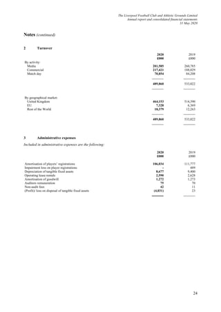 Liverpool-Football-Club-Annual-Report-and-Consolidated-Financial ...