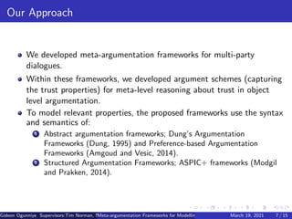 Meta-argumentation Frameworks For Modelling Dialogues with Information from Sources of Varying ...