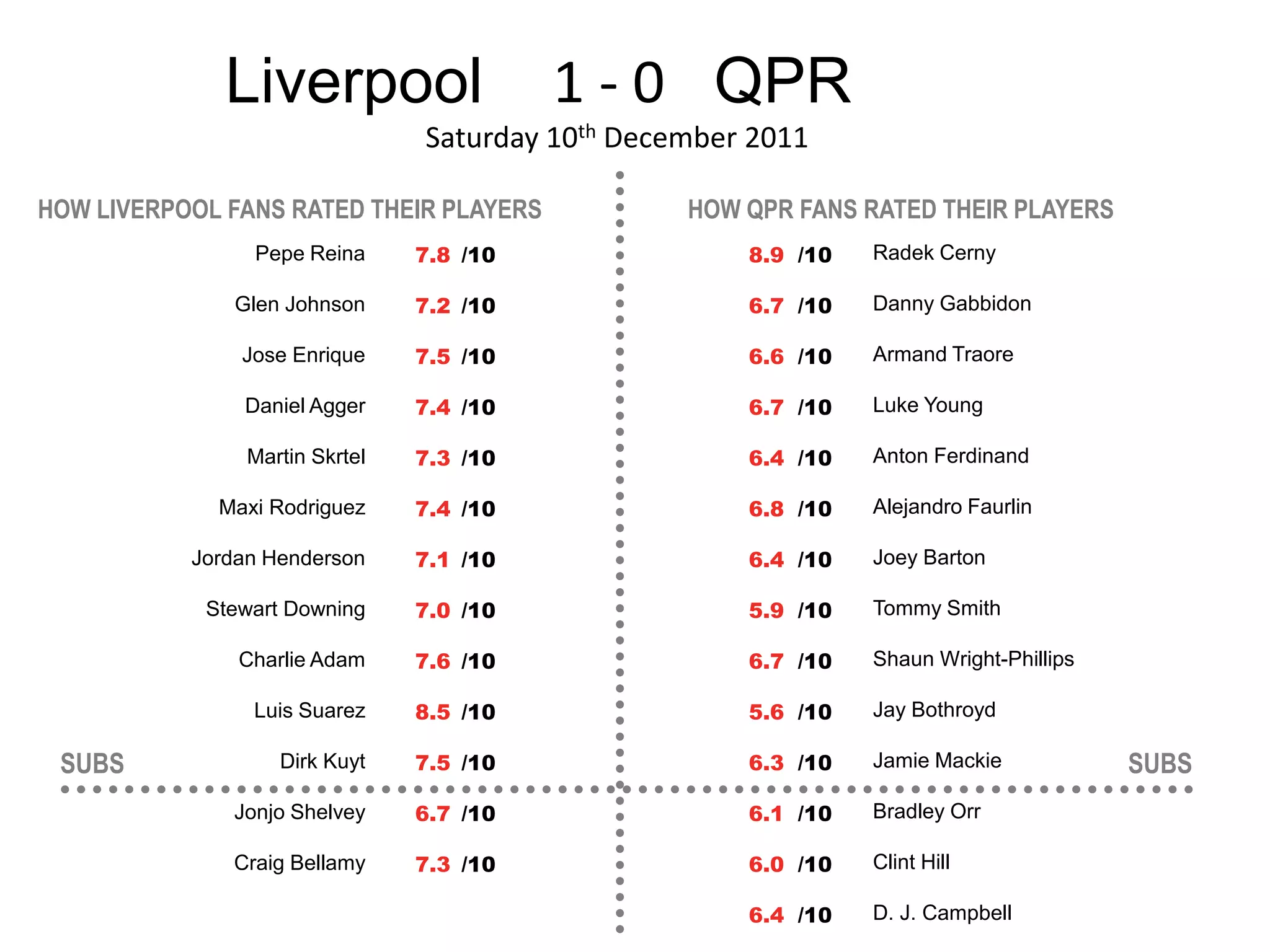 Liverpool powerpoint | PPTX | Soccer | Sports