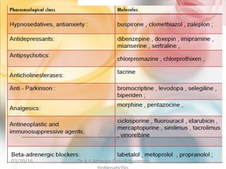 DRUG-DOSE ADJUSTMENT IN PATIENTS WITH HEPATIC DISEASES | PPT