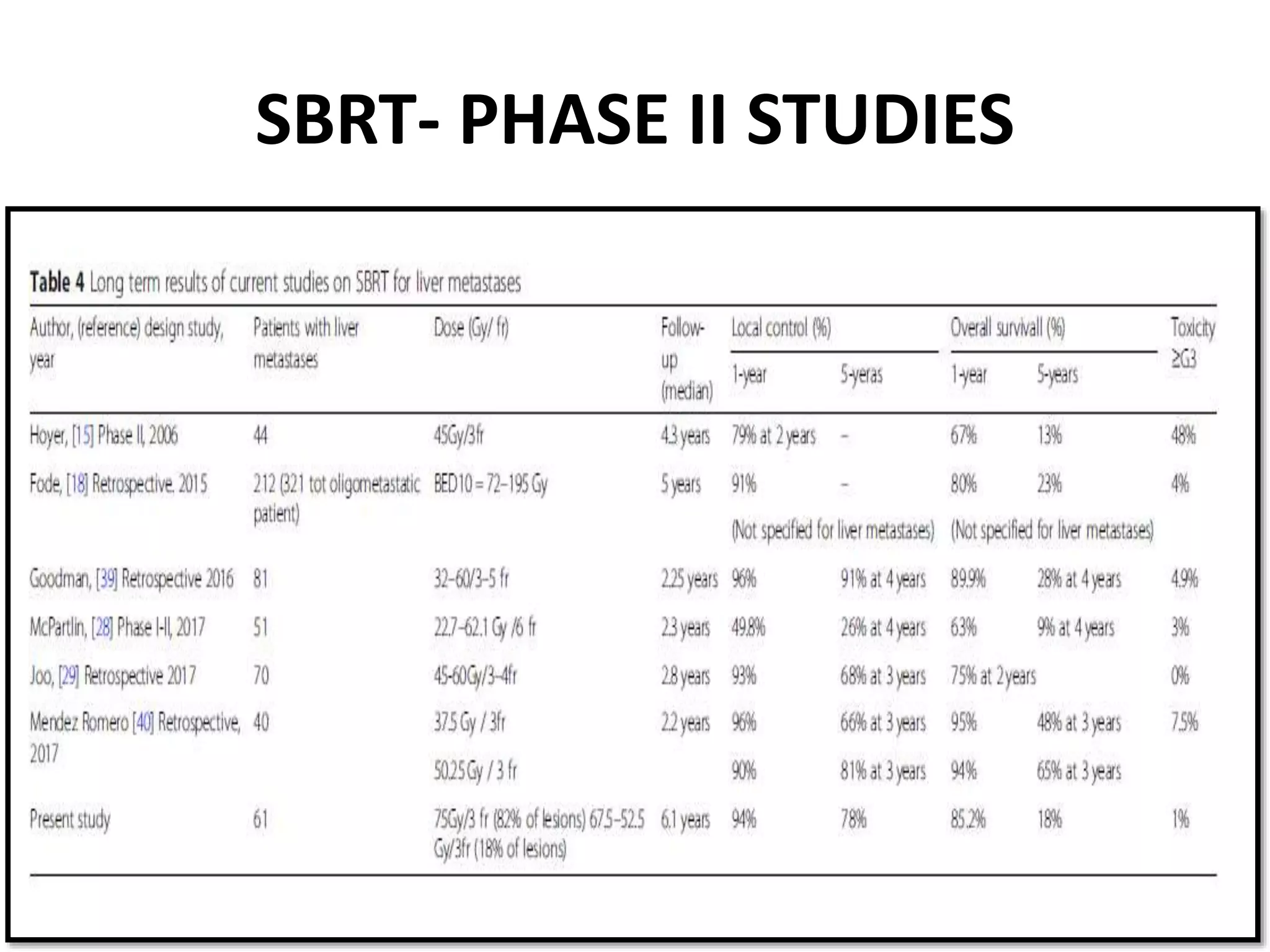 LOCAL ABLATIVE RADIOTHERAPY/LIVER METASTASIS SBRT | PPTX | Cancer | Diseases and Conditions