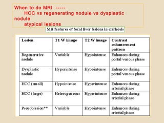 What Does Dependent Lividity Mean