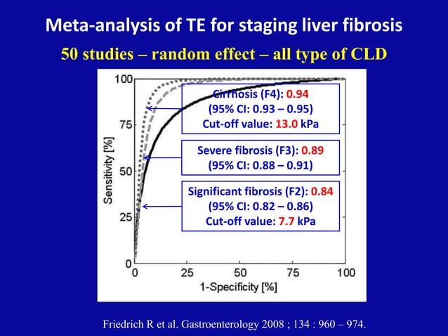 Liver stiffness measurement (fibroscan®) | PPTX