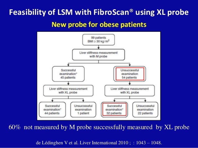 Liver stiffness measurement (fibroscan®)