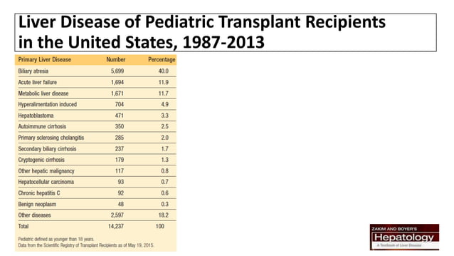 Liver transplantation; notes of DM/DNB/Specialists | PDF | Lung and ...