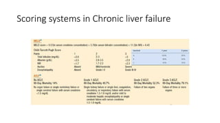 Liver Transplantation, intro steps, types | PPT