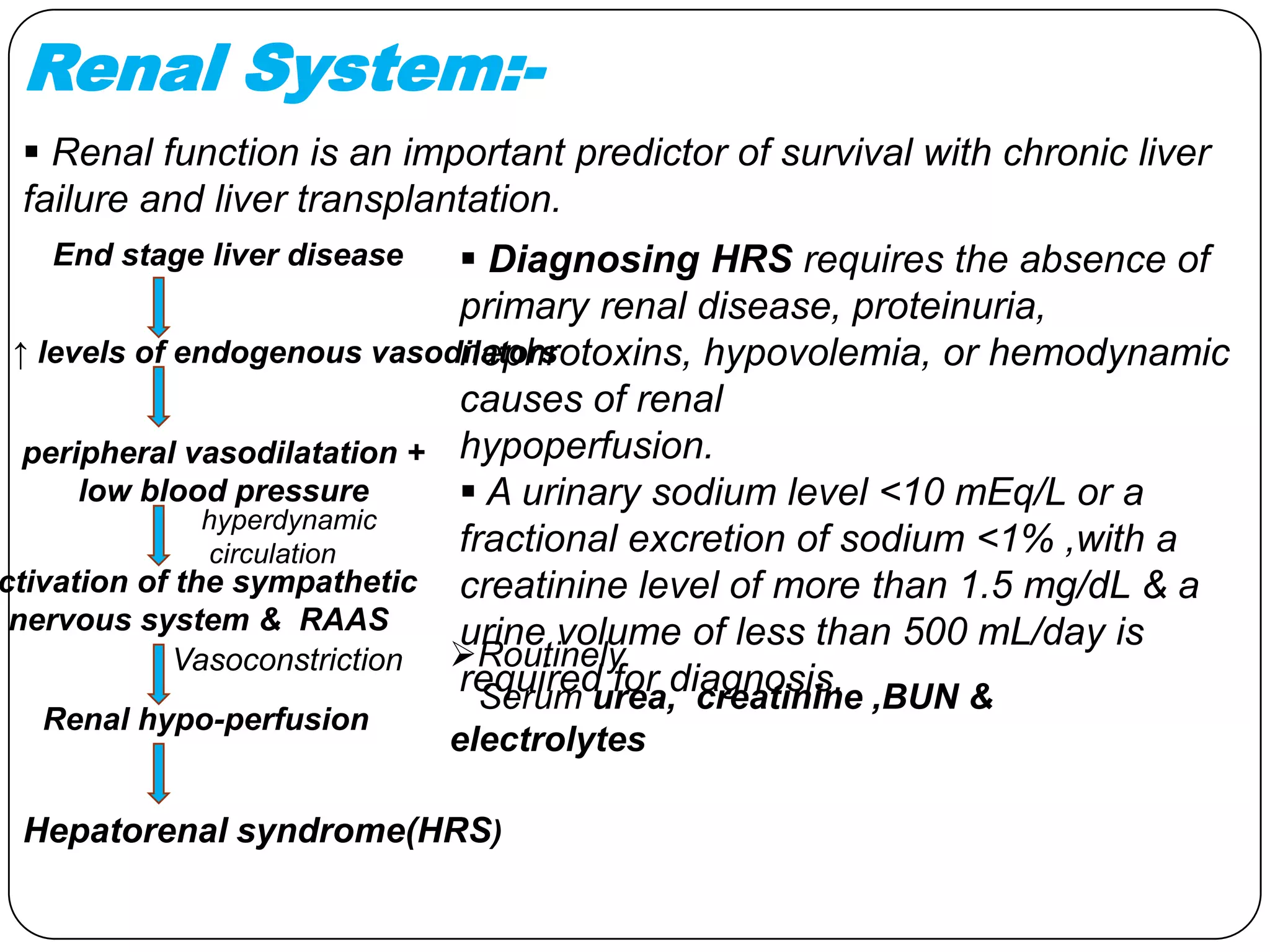 Liver transplantation & its anaesthetic management | PPTX