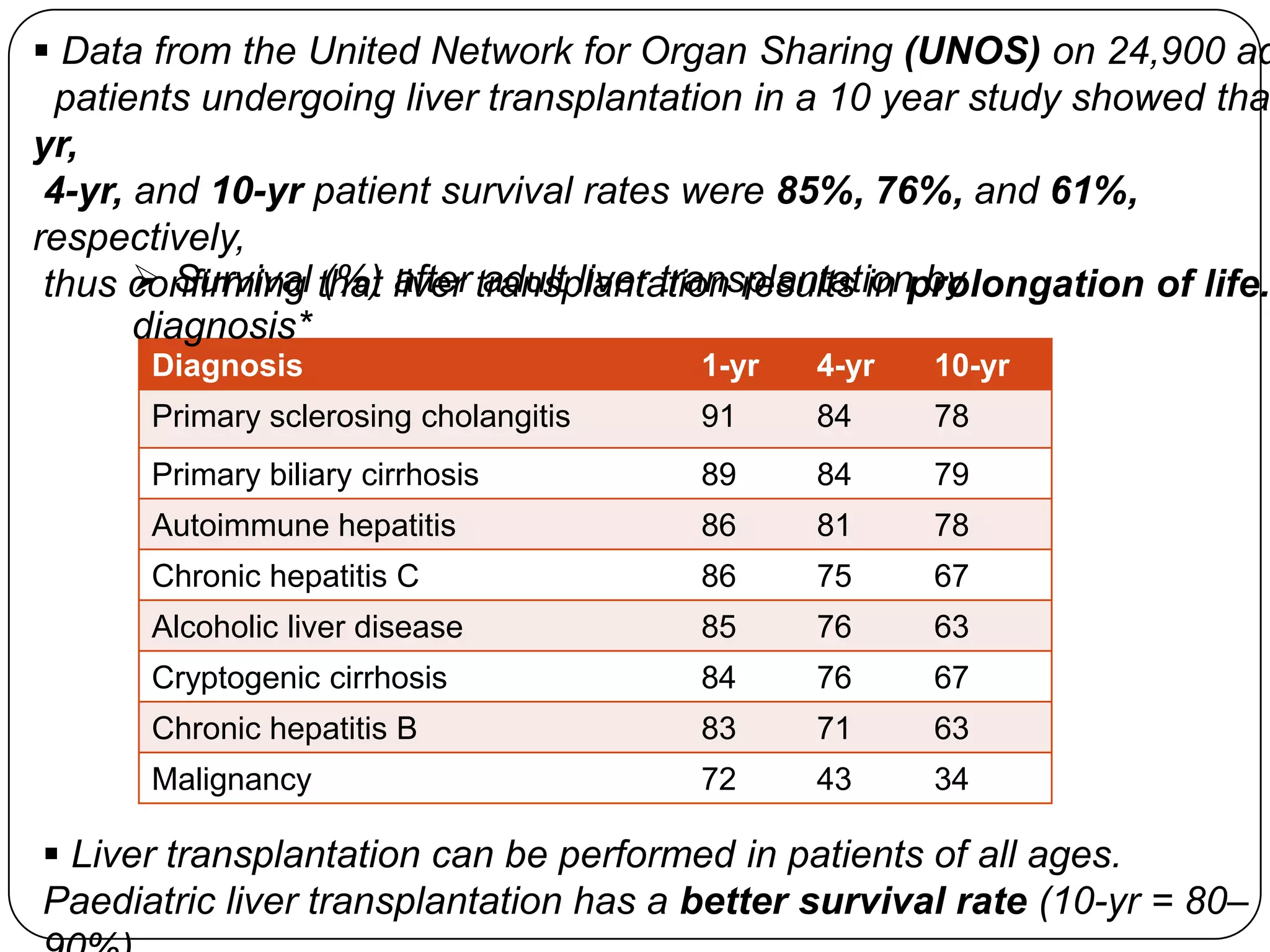 Liver transplantation & its anaesthetic management | PPTX