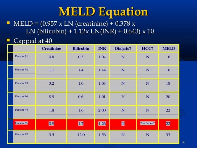 Liver Transplantation Overview - June 28 2013