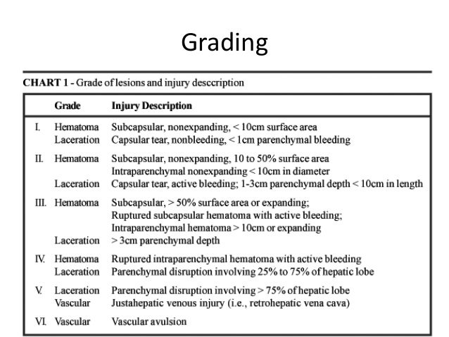 Liver Laceration Scale: Aast Liver Injury Scale Chart – Estrich Mobil