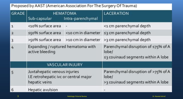 Liver trauma | PDF