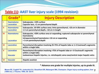 Liver trauma | PPT