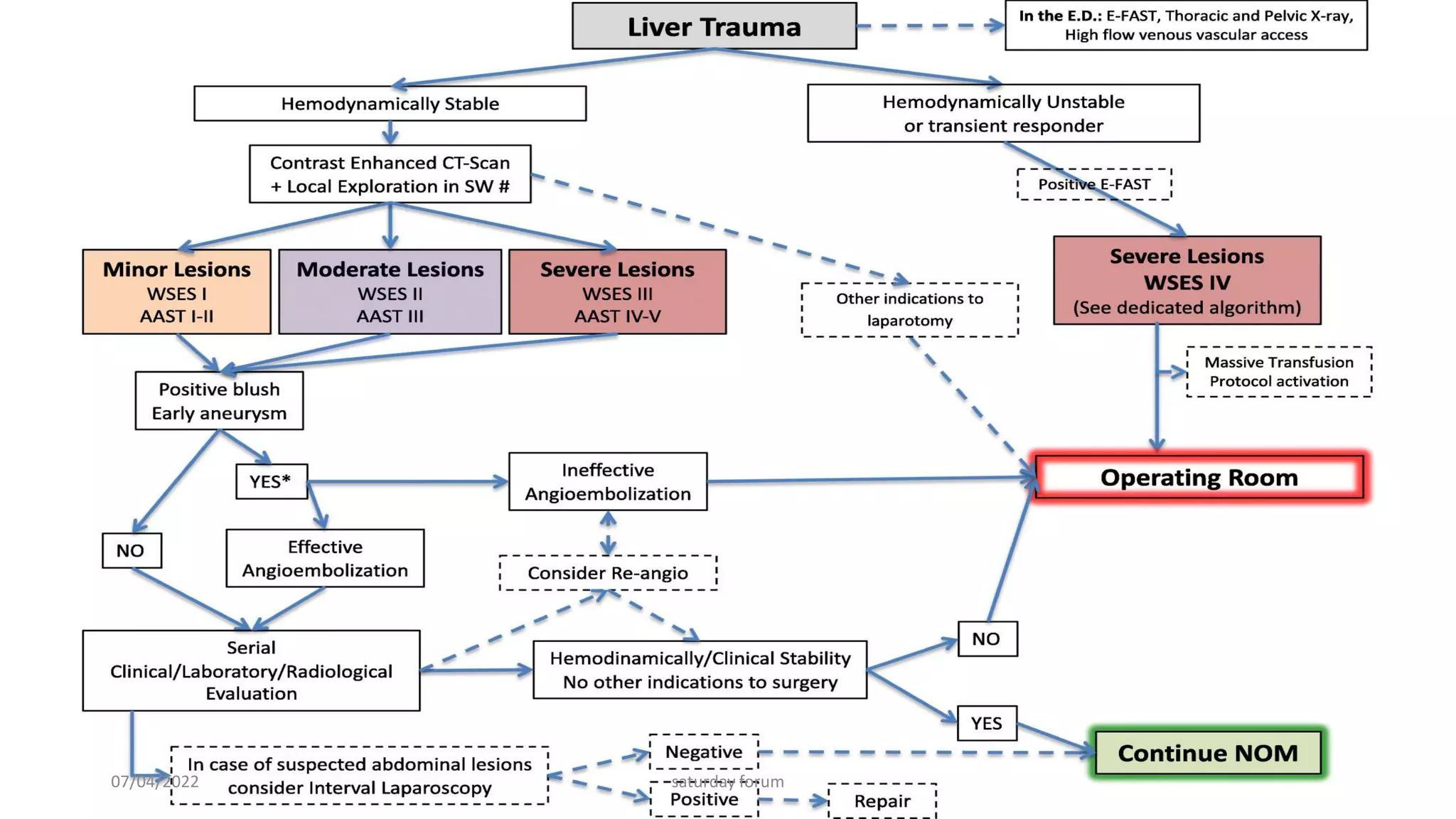 liver trauma.pptx