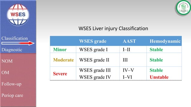 Liver Trauma - World Journal of Emergency Surgery.pptx