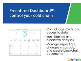 Live Shelf Life Monitoring for Better Cold Chain Management | PDF